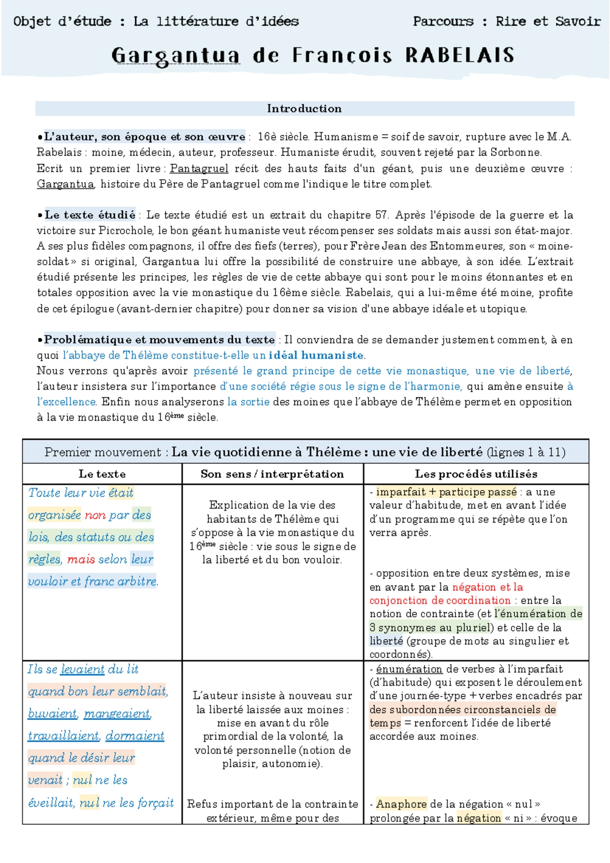 Analyse linéaire - Poème ~ Le lombric de Jacques Roubaud - Objet d ... Analyse linéaire - Poème ~ Le lombric de Jacques Roubaud - Objet d ...