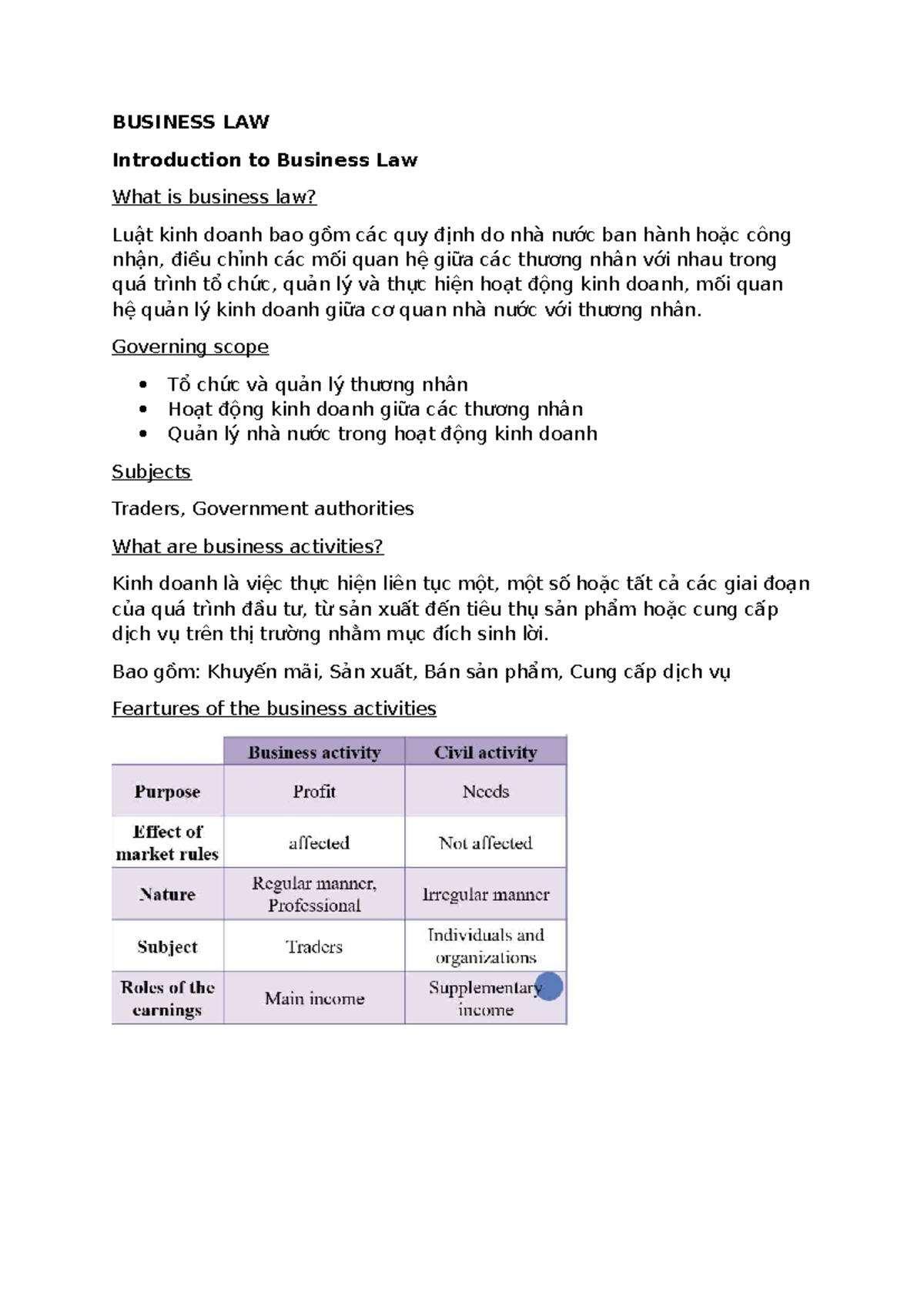 BUSINESS LAW: Introduction to Business Law Overview and Key Concepts ...