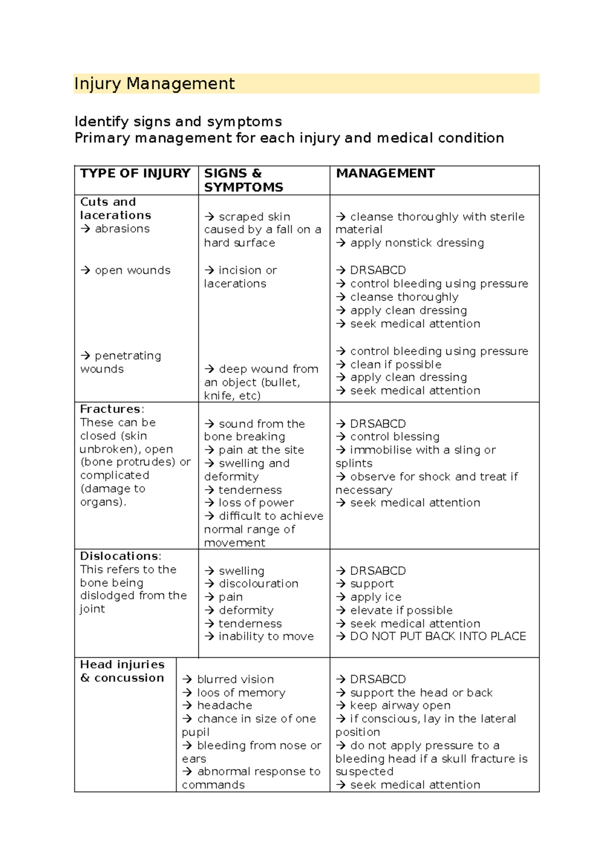 Injury Management - Injury Management Identify signs and symptoms ...