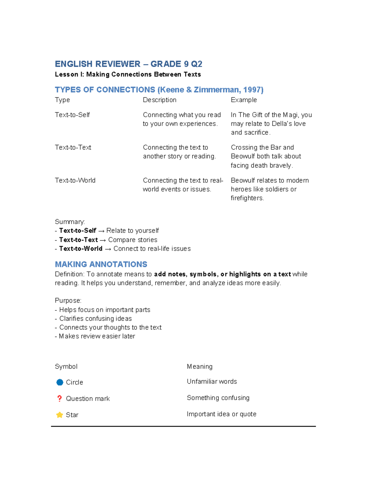 ENGLISH REVIEWER GRADE 9 Q2: Making Connections & Annotations - Studocu