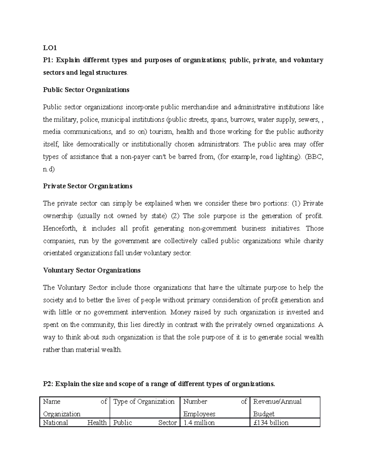 Unit 15-Investigating Retail Business - Mikael Qureshi 20500915 Unit 15 ...