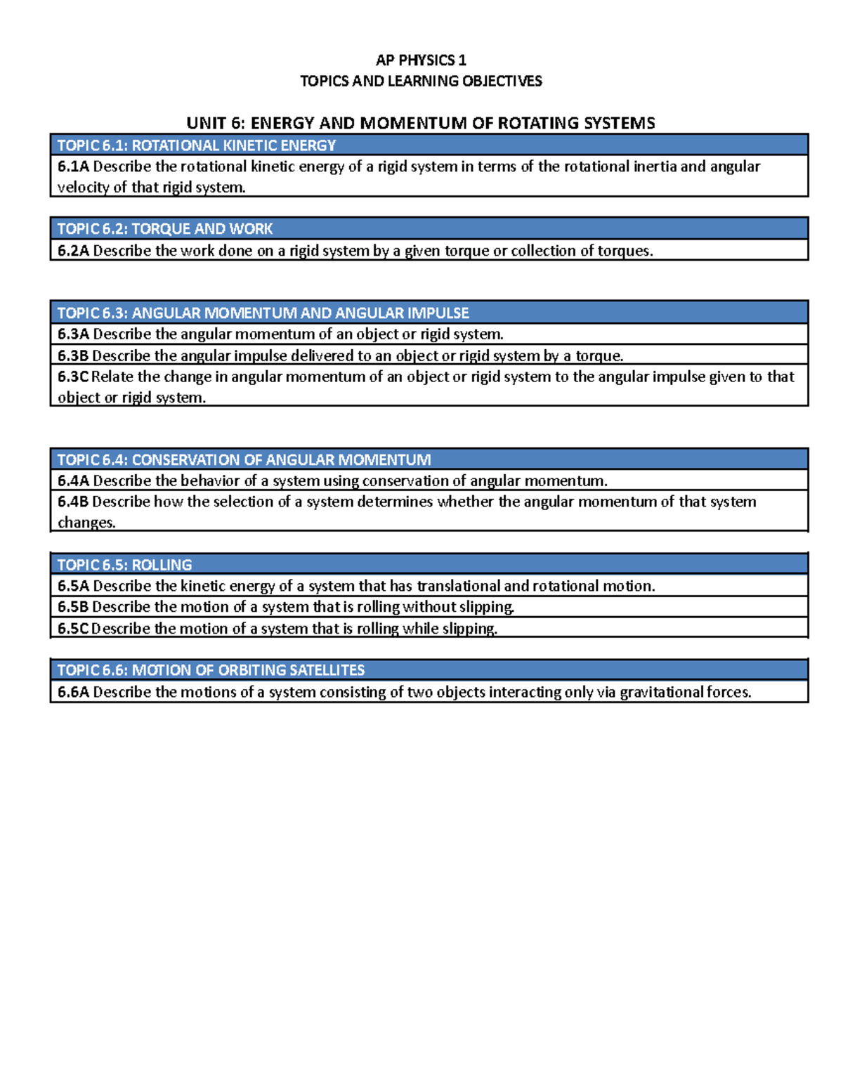 AP PHYSICS 1 Unit 6: Energy & Momentum Learning Objectives - Studocu