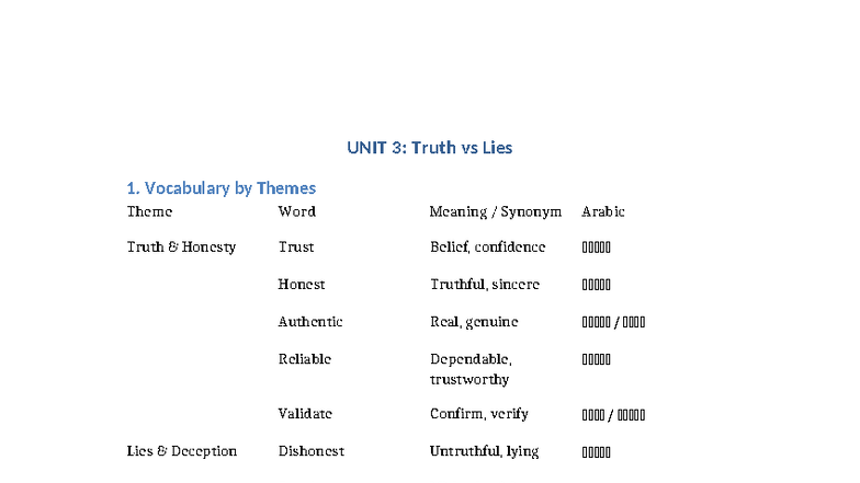 UNIT 3: Truth vs Lies Lesson - Vocabulary & Themes - Studocu