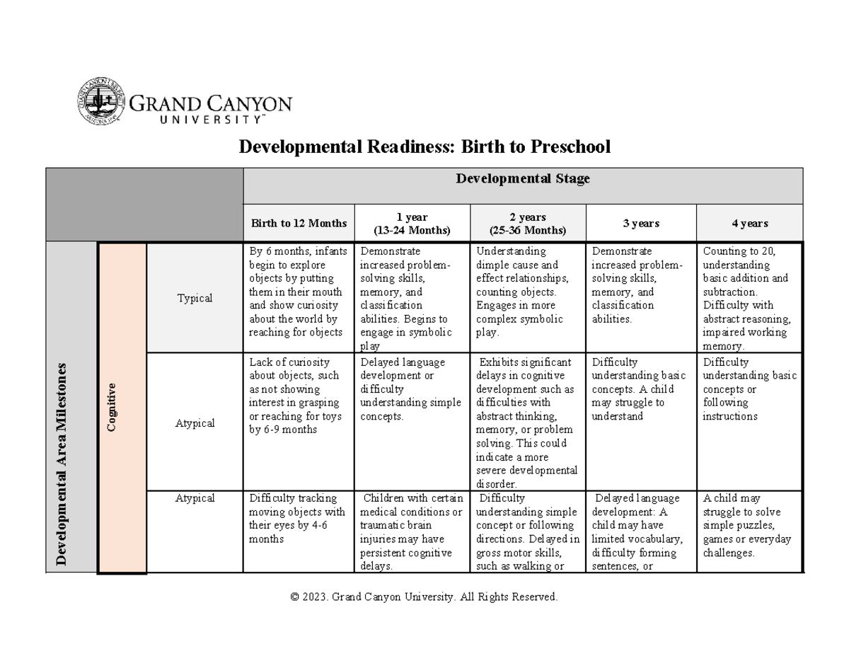 ECE-515-Developmental Milestones from Birth to Preschool - Studocu