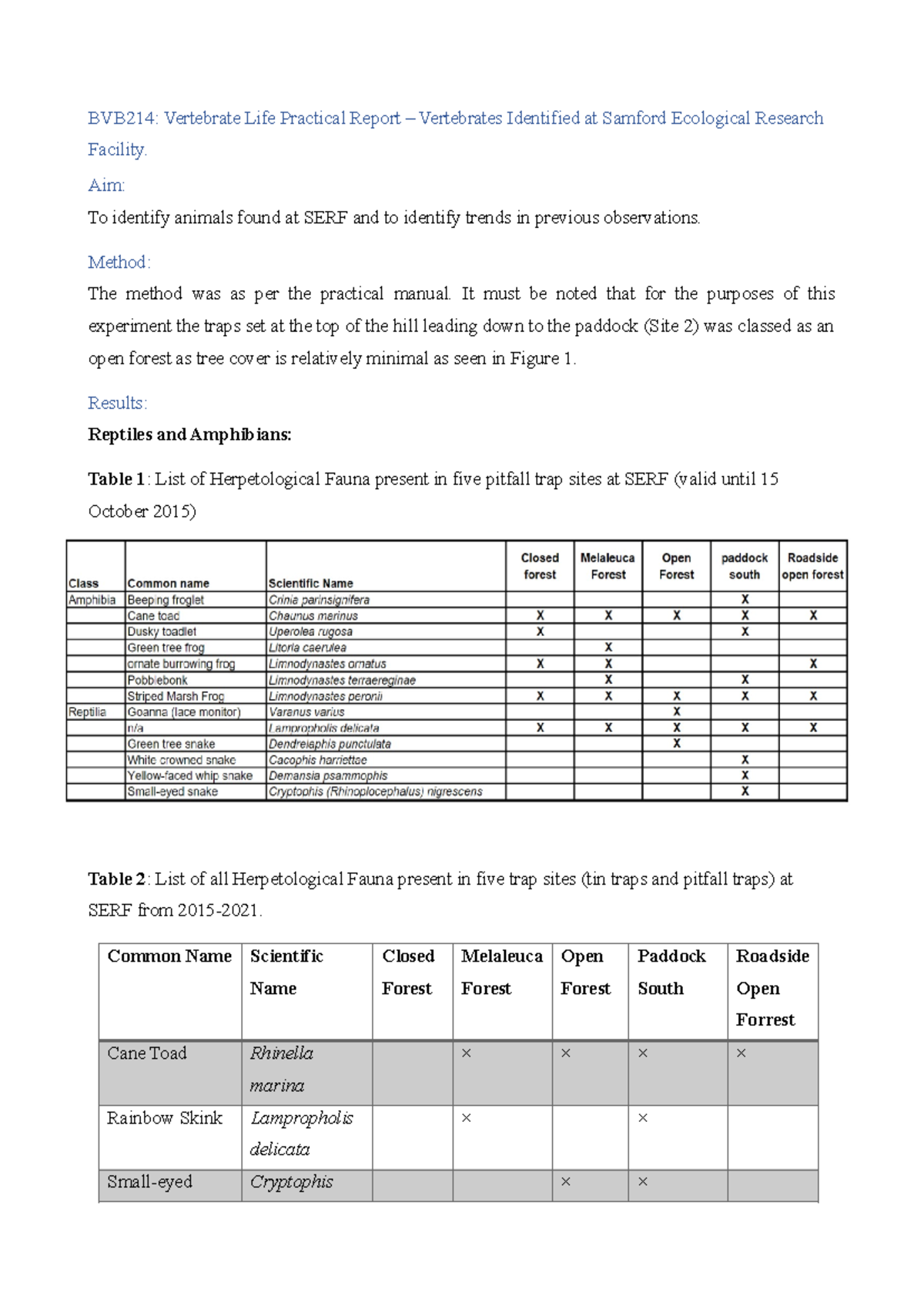 Week 11 Prac Writeup - BVB214: Vertebrate Life Practical Report ...