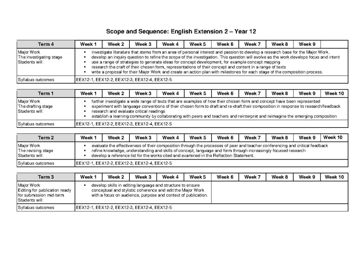 Scope and Sequence: English Ext 2 Year 12 Term 4 Major Work Timeline ...