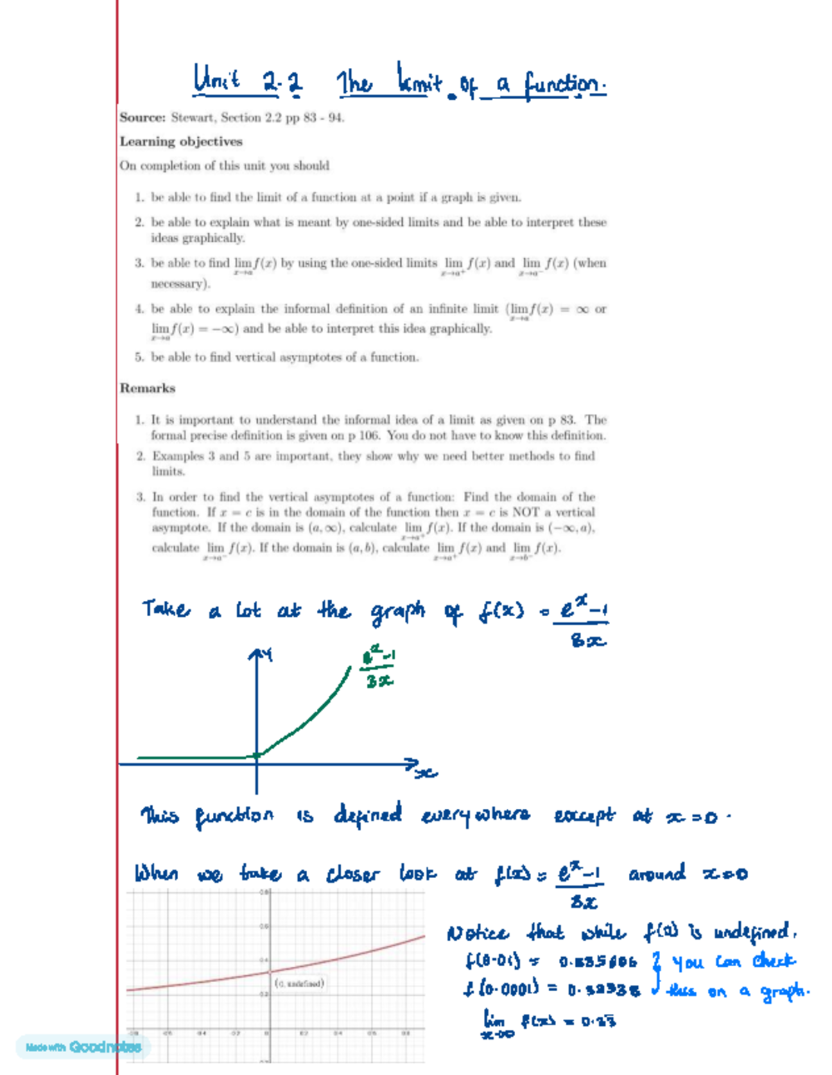 Pre-lec Unit 2.2 The Limit Of A Function - Wit 2. 2 Ilimit Offunction ...