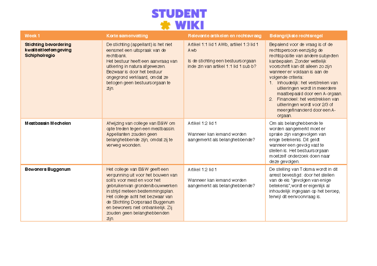 Arresten Bestuurs - .... - Week 1 Week 1 Korte samenvatting Relevante ...
