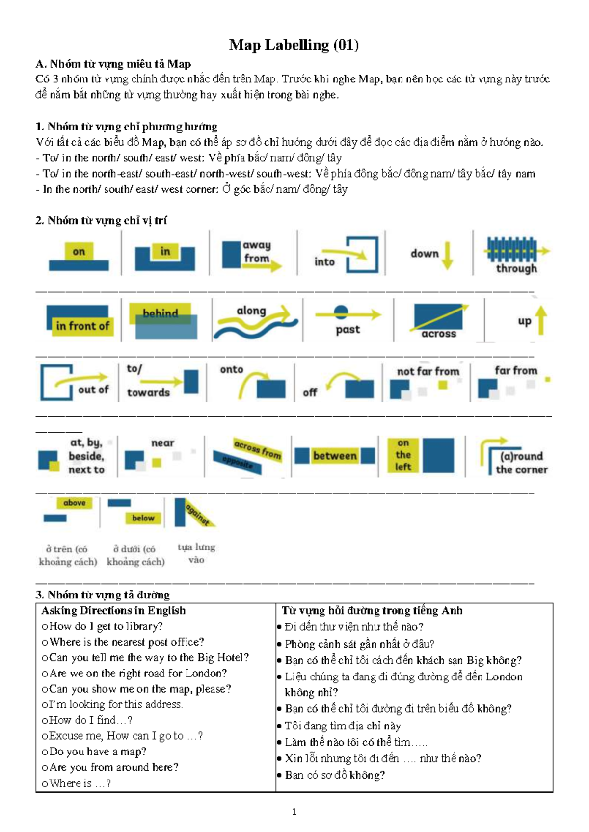 Map Labelling 01 - Vocabulary for IELTS Listening on Directions - Studocu