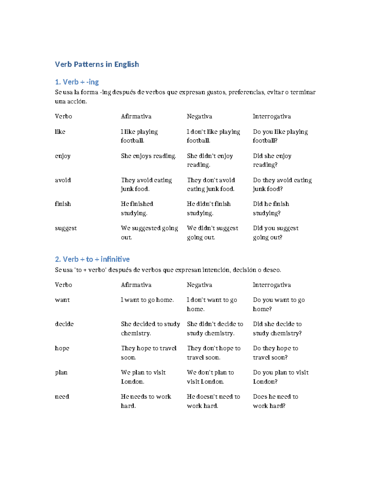 Verb Patterns in English - Resumen de Inglés (ENG101) - Studocu