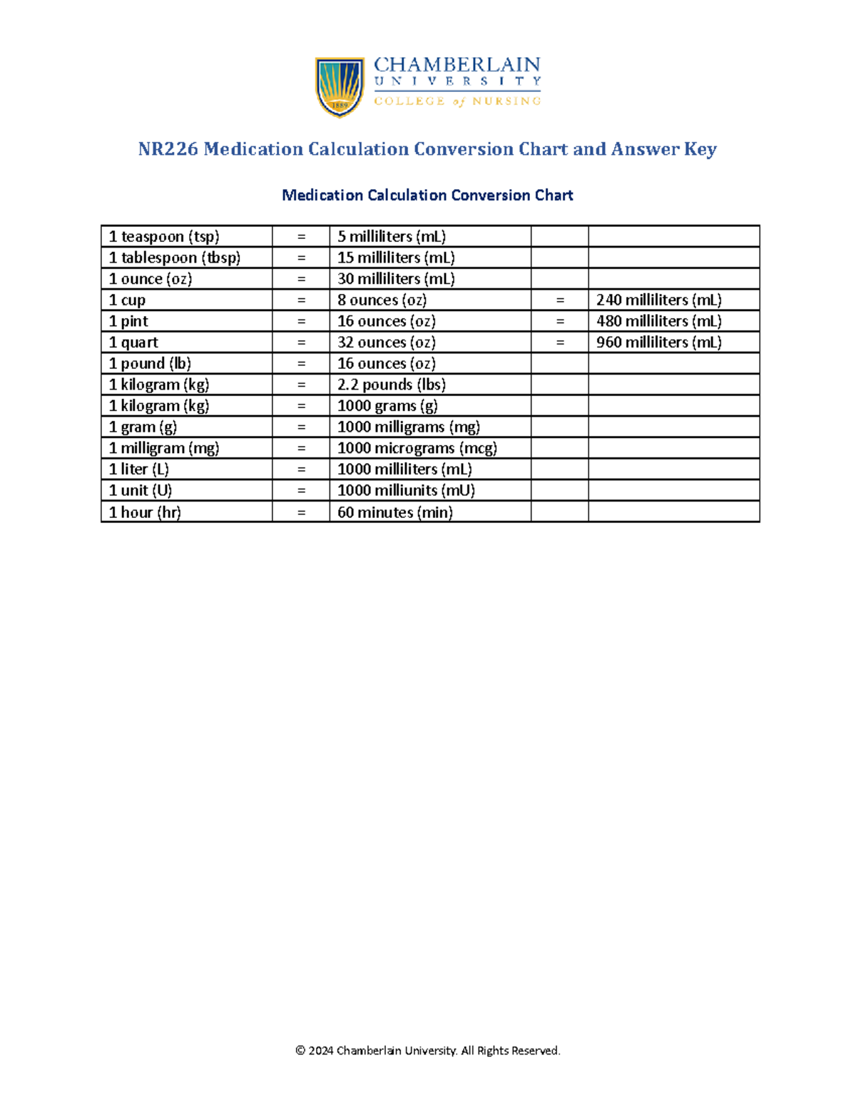 226 Med Calc Answers - Medication Calculation Conversion Chart 1 teaspoon (tsp) = 5 milliliters ...