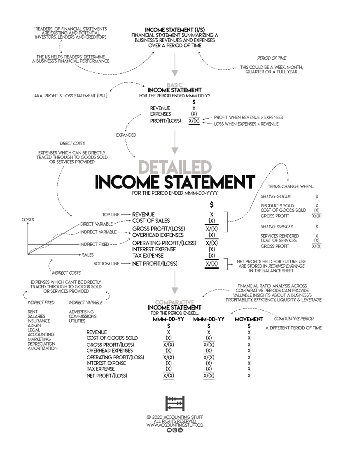 Income Statement Cheat Sheet - Nguyên lý kế toán - Studocu