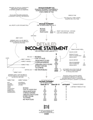Balance Sheet Cheat Sheet - Accounting - Studocu