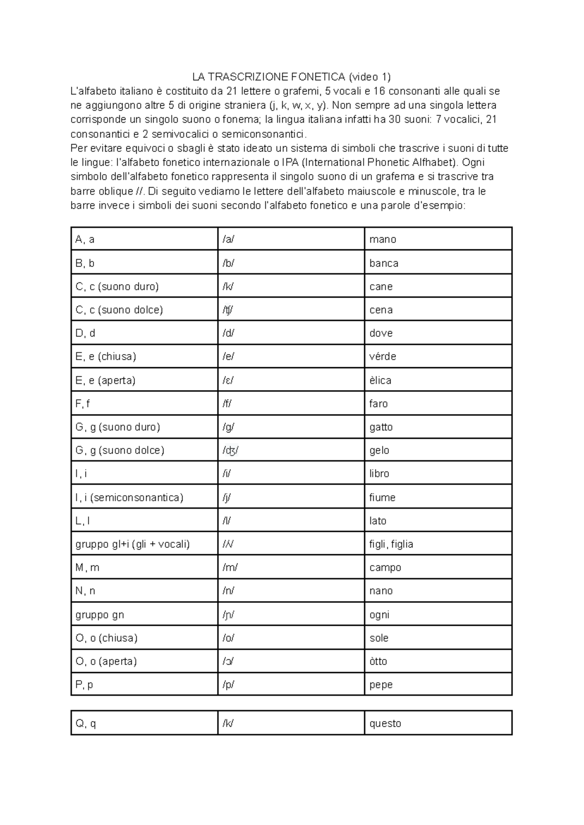 LA TRASCRIZIONE FONETICA IN ITALIANO: FONDAMENTI E ESERCIZI - Studocu