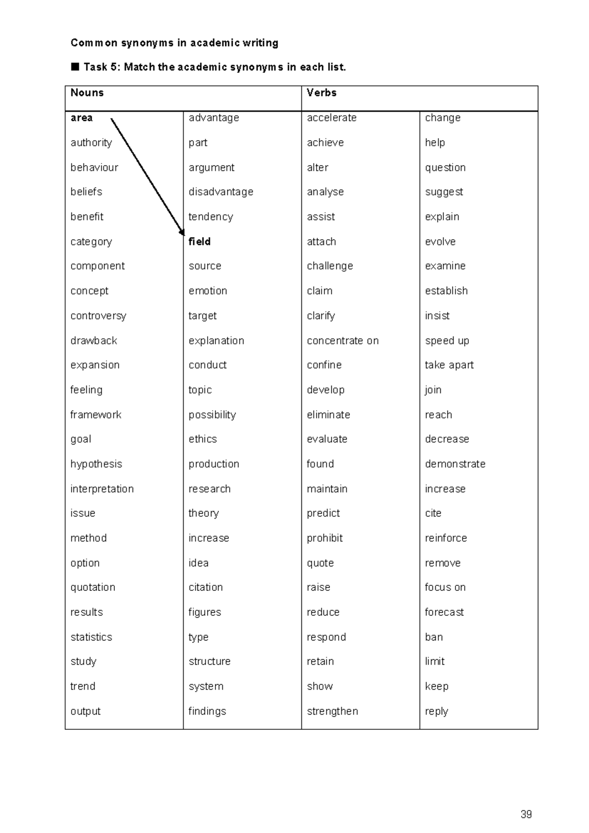 Inbound 442149447426223046 - 39 Common synonyms in academic writing ...