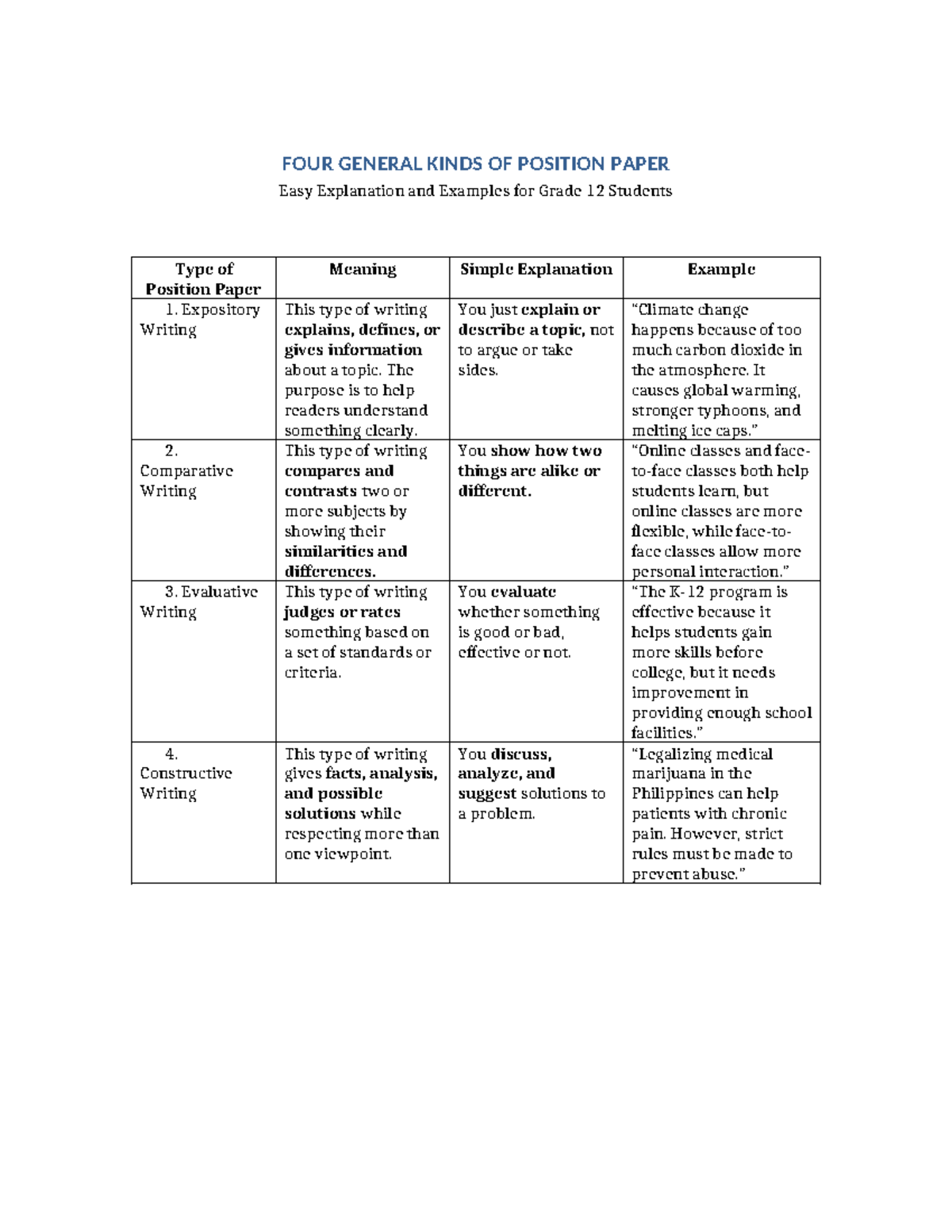 Four Types of Position Paper Explained for Grade 12 Students - Studocu