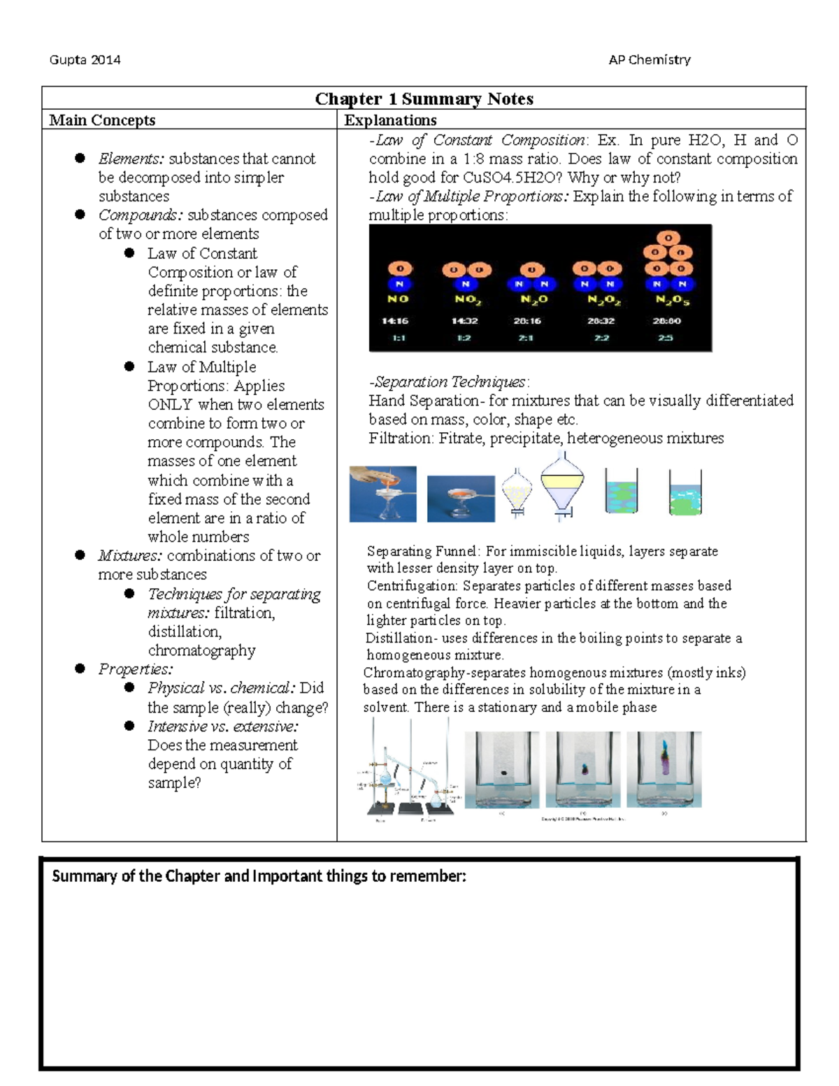 Chapter 1 - From Ms Gupta's Class - Gupta 2014 AP Chemistry Chapter 1 ...