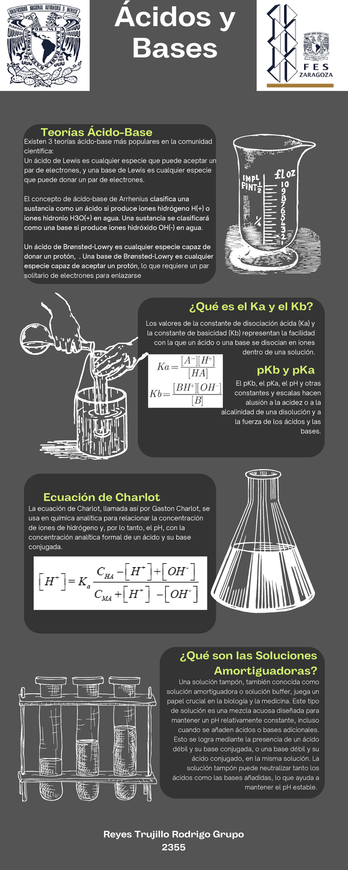 Infografía sobre Teorías Ácido-Base y Soluciones - GRUPO 2355 - Studocu