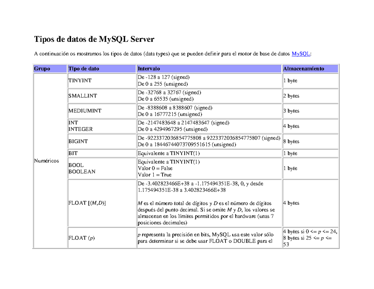 2 - cuadro - Tipos de datos de MySQL Server A continuación os mostramos ...