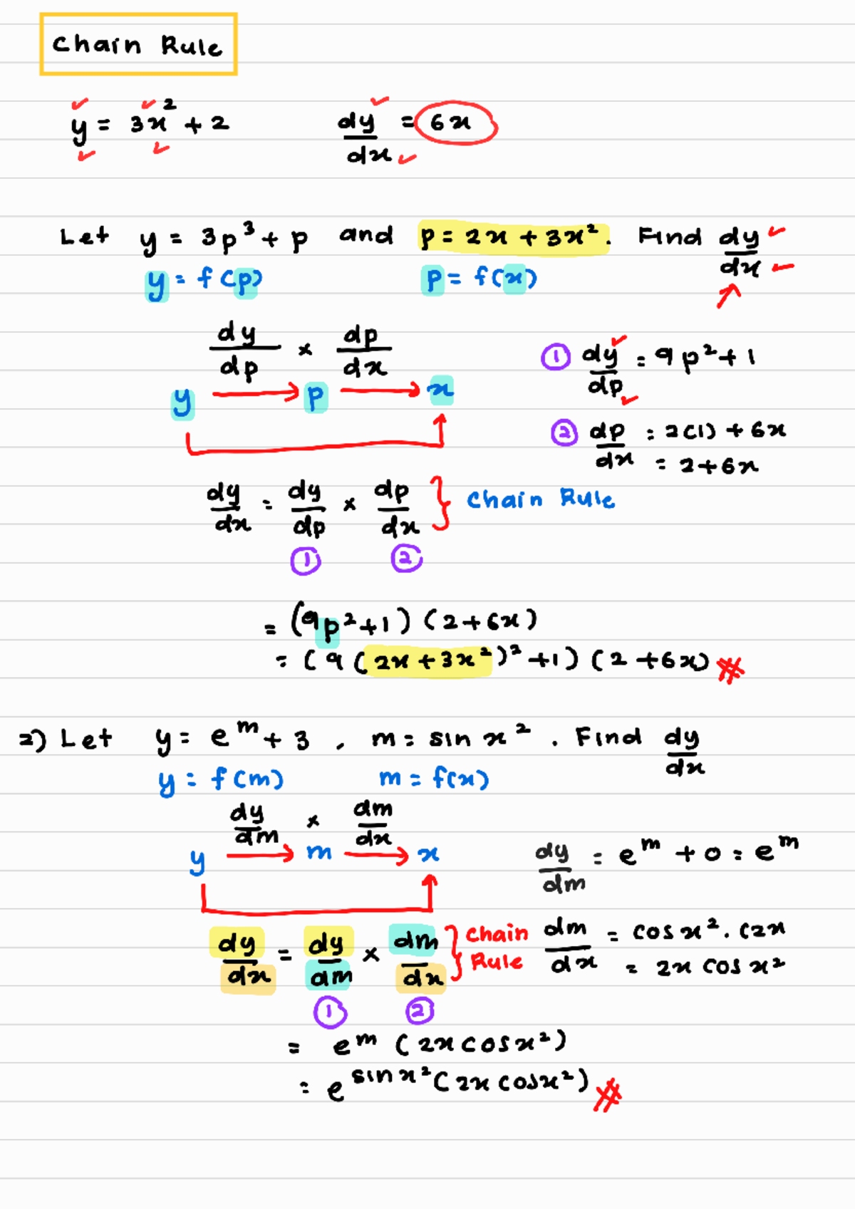 Chain Rule, Higher Order Differentiation & Linear Approximation Notes ...