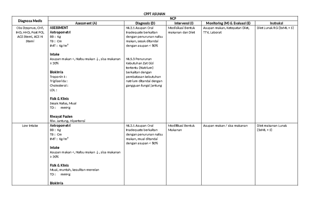 CPPT Asuhan: Ringkasan Diagnosa Gizi dan Intervensi Terapi - Studocu