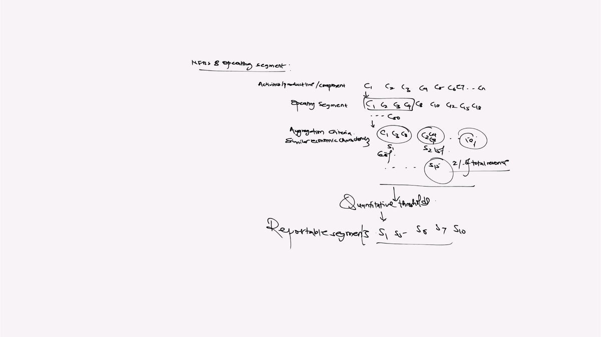NERS 8 Operating Segment Analysis and Reportable Criteria - Studocu