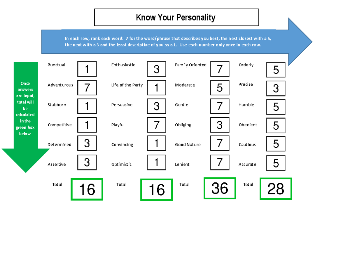 Personality Assessment Rankings and Guidelines - Studocu