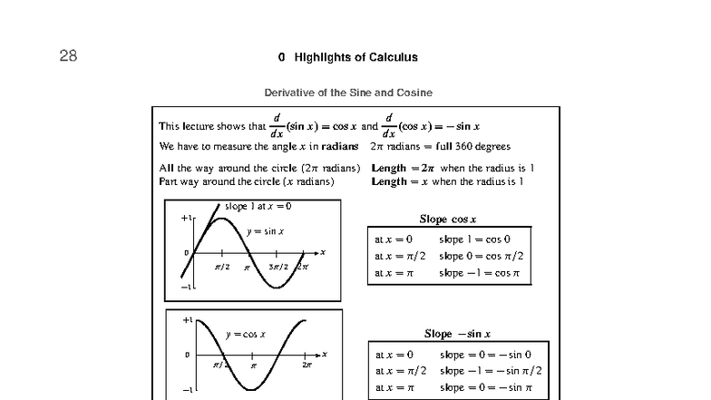 Calculus 28: Lecture Notes on Derivatives of Sine and Cosine - Studocu