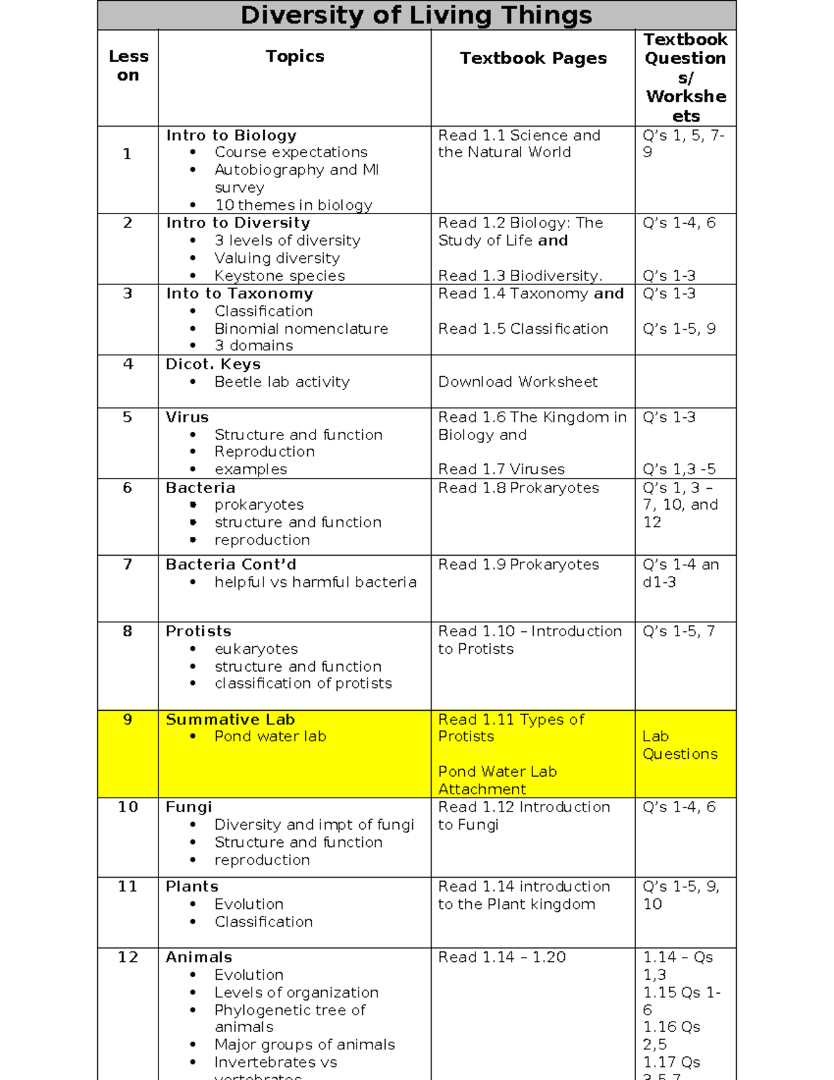Unit 1 - Diversity of Living Things Homework Outline 2019 - Studocu