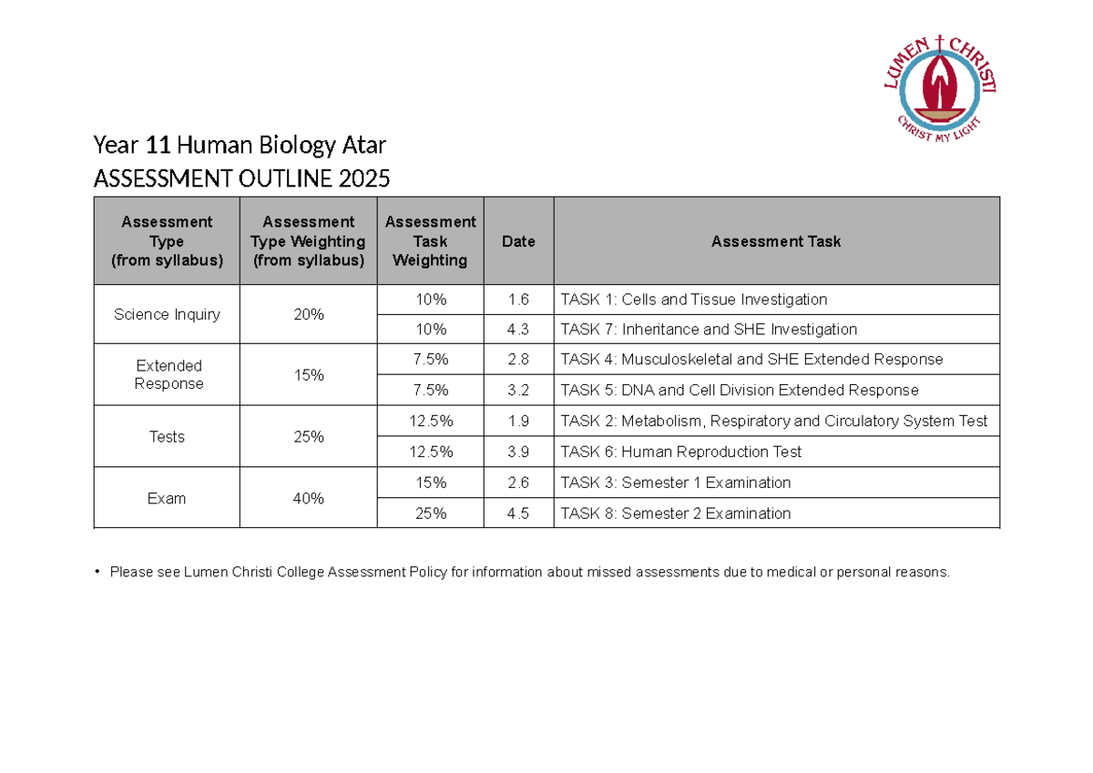 2025 Year 11 Human Biology ATAR Assessment Outline - Studocu