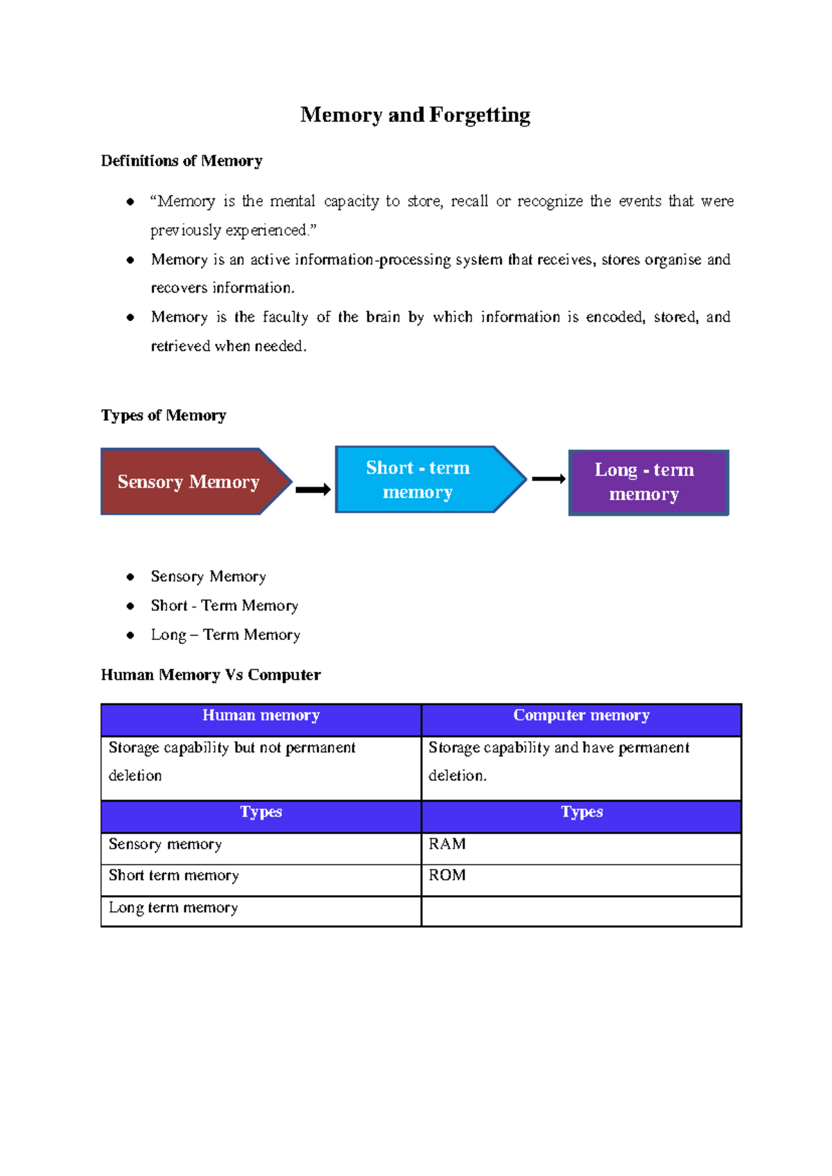 15. Memory and Forgetting: Understanding Memory Types and Theories ...