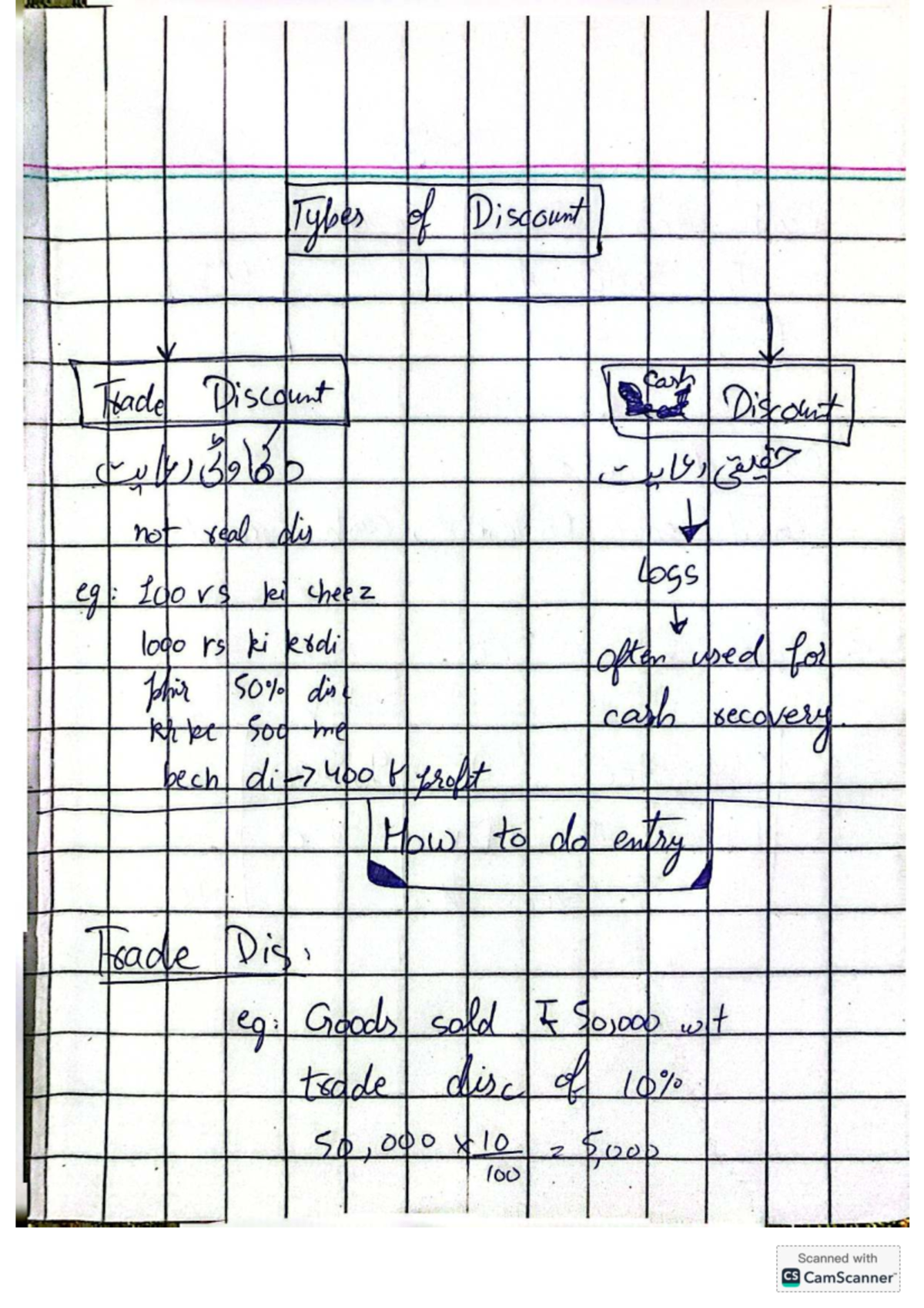 MGT101 - Financial Accounting Notes: Discounts & Depreciation Methods ...