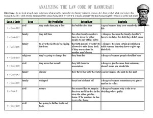 Comparing the Twelve Tables & Hammurabi's Code - Comparing the 12 ...