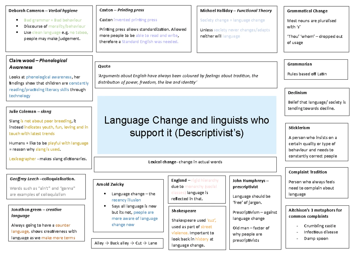 English Language Paper 2: Sentence Structures & Starters Guide - Studocu