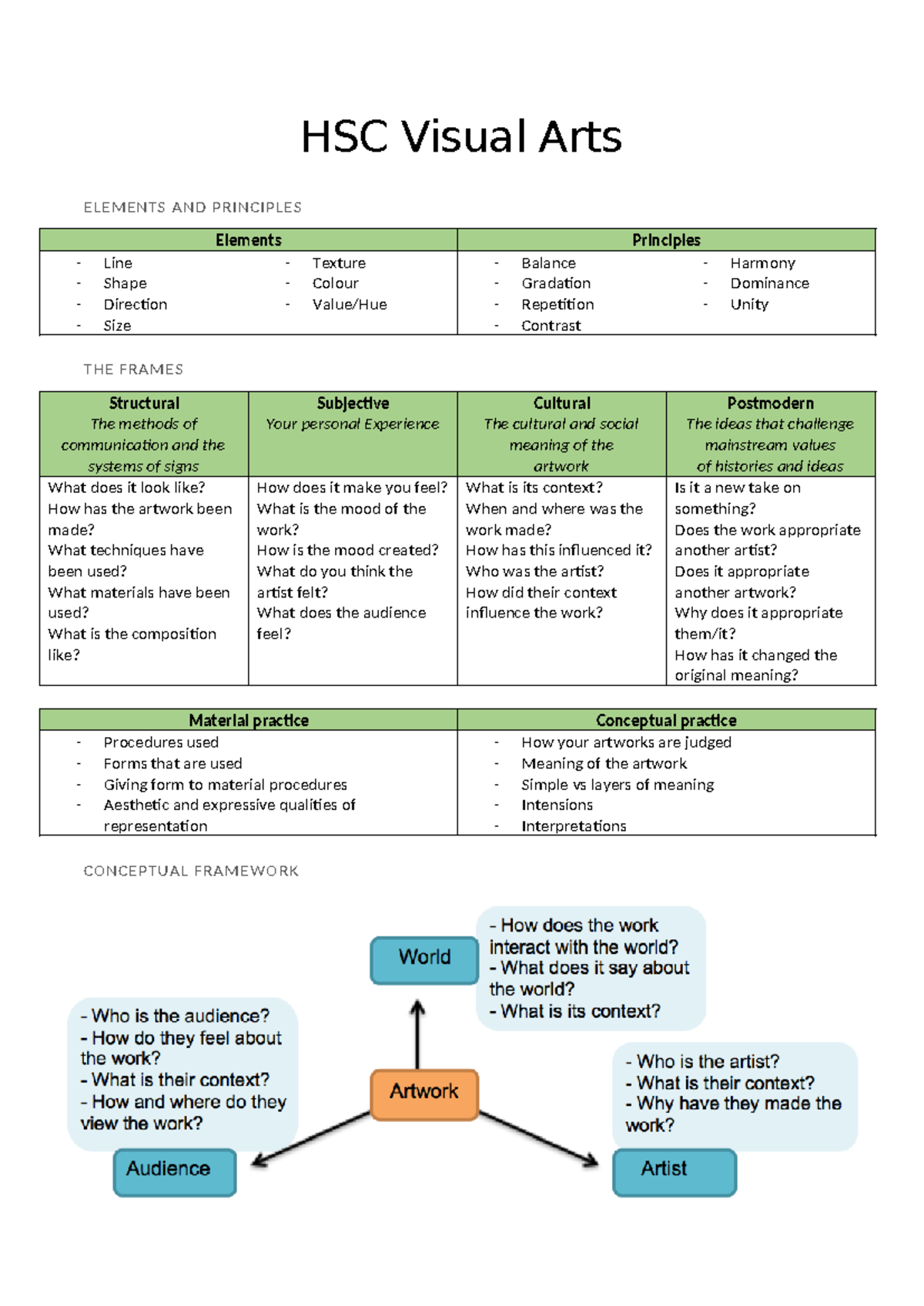 HSC Art trial notes - HSC Visual Arts ELEMENTS AND PRINCIPLES Elements ...