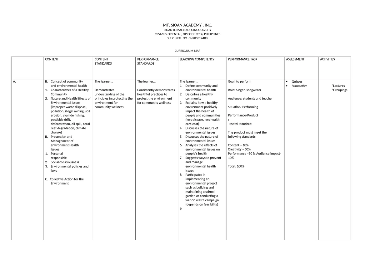 Curriculum guide for pe grade 9 - K to 12 Curriculum Guide PHYSICAL ...