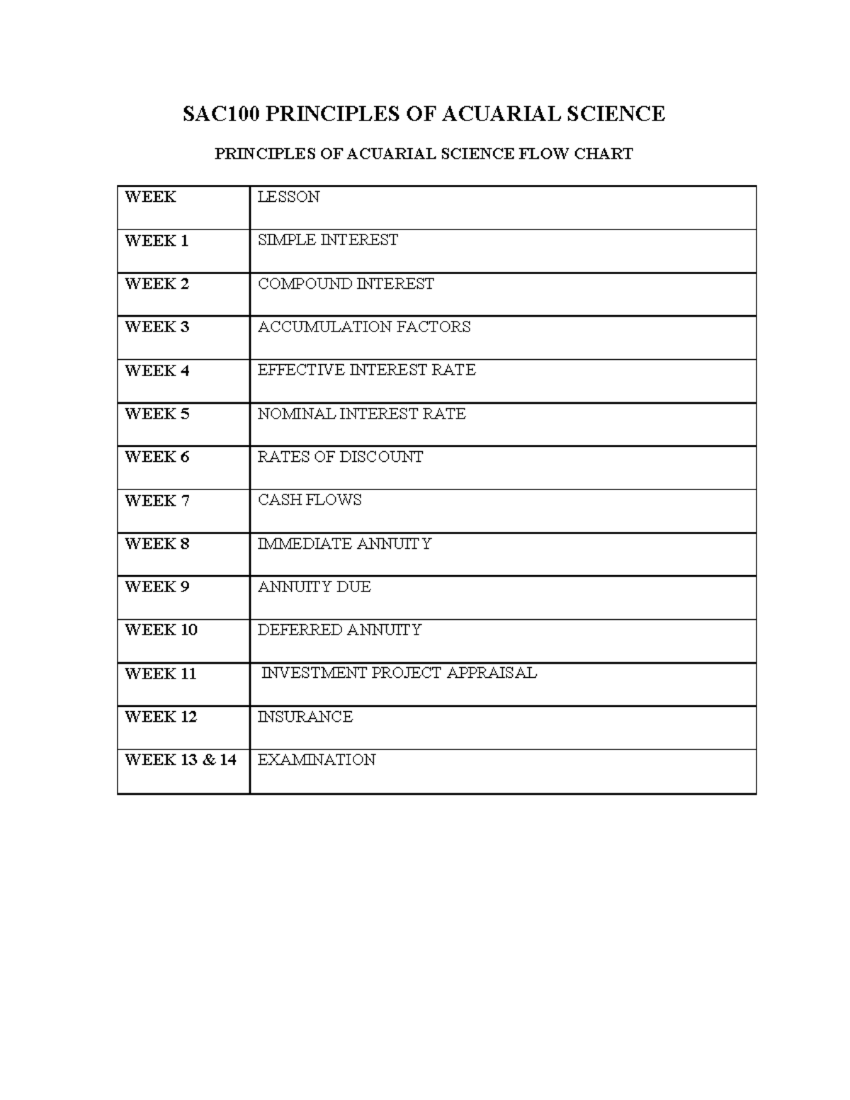 SAC100 Course Outline - practice material - SAC100 PRINCIPLES OF ...