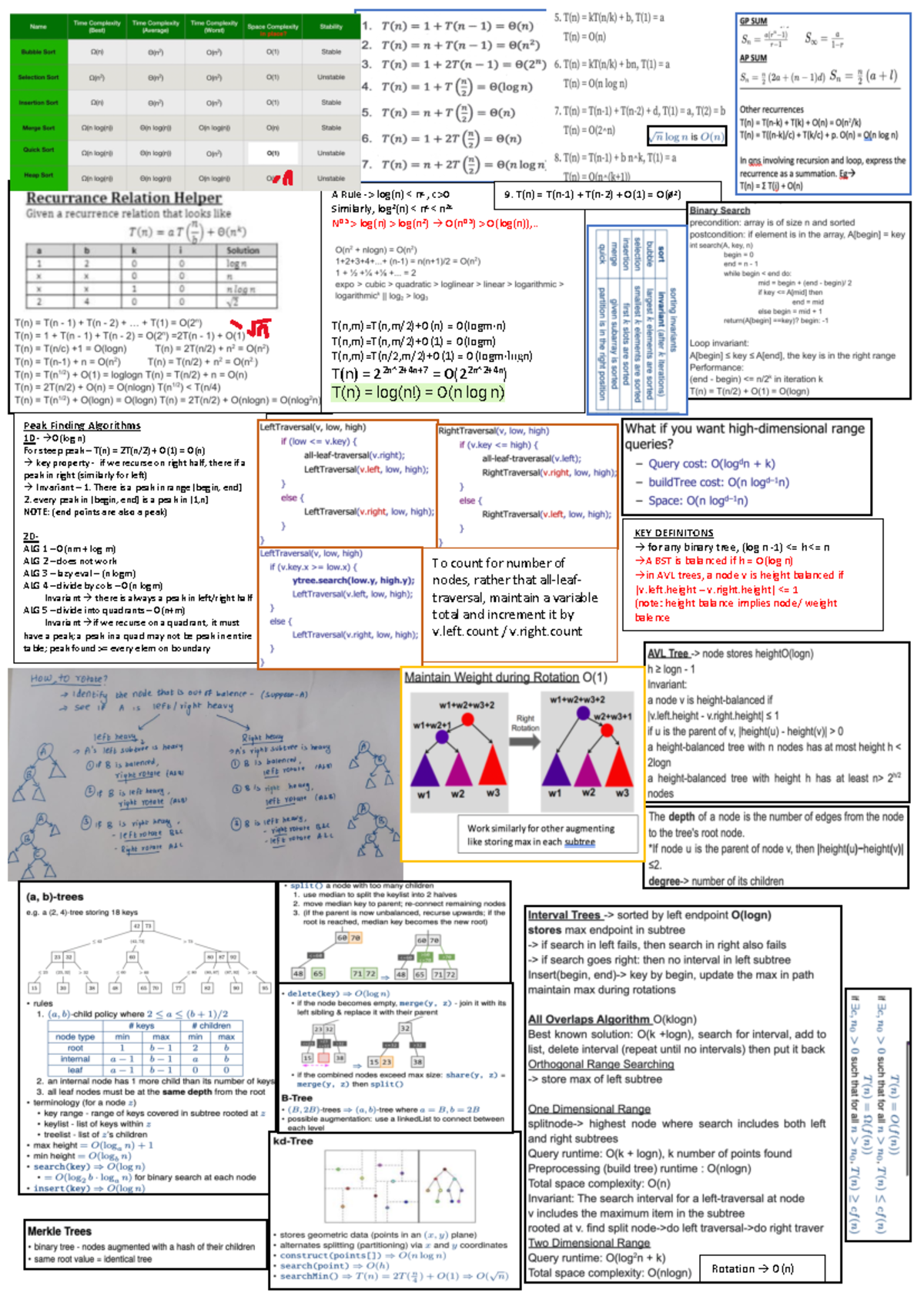 CS2040s finals cheatsheet - ‘ A Rule - > log(n) Similarly, log 2 (n)