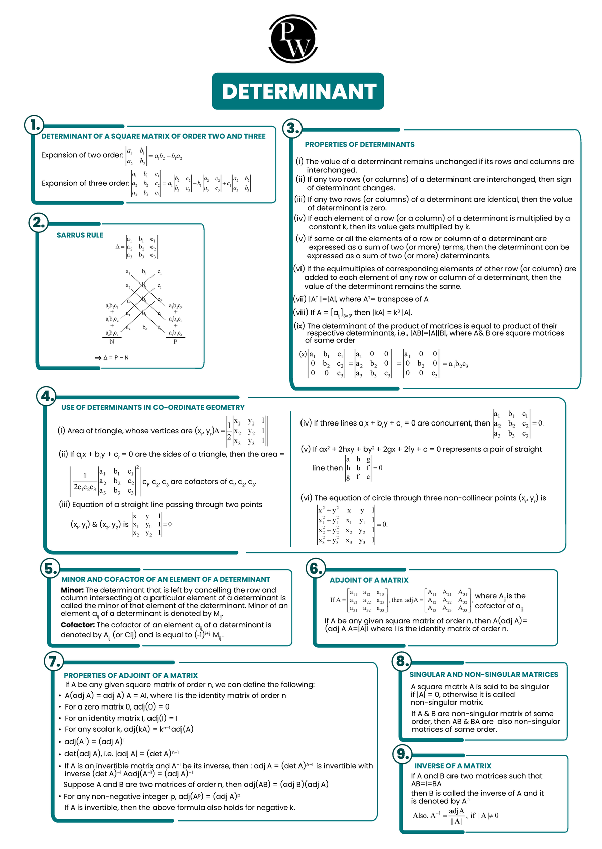 Determinants and Their Properties: A Comprehensive Guide (MATH 101 ...