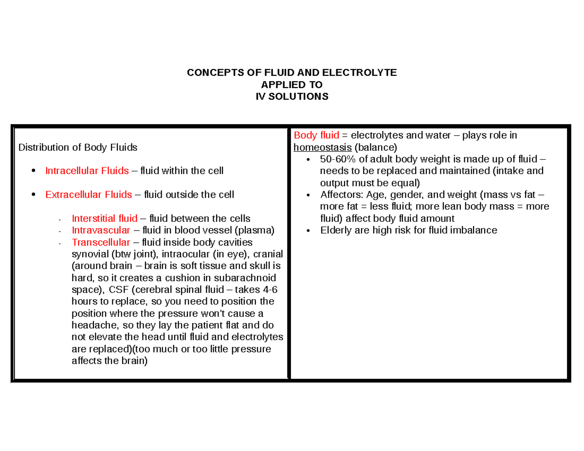 111 Fluid and Electrolyte Imbalances IV Therapy Notes and Solutions ...