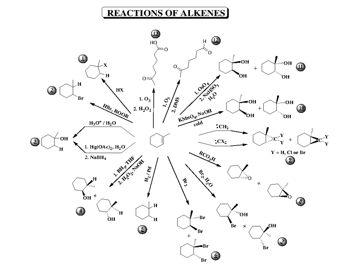 Reactions OF Alkenes - REACTIONS OF ALKENES H 3 O / H 2 O KMnO 4 , NaOH ...