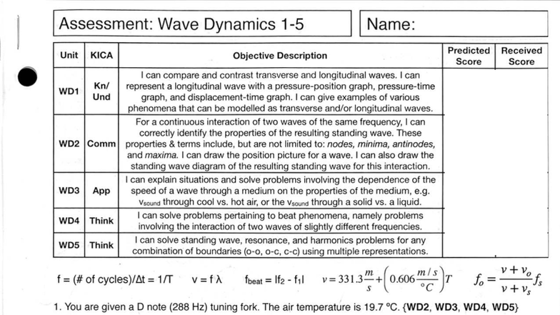 Wave Dynamics Unit KICA: Understanding Transverse & Longitudinal Waves - Studocu