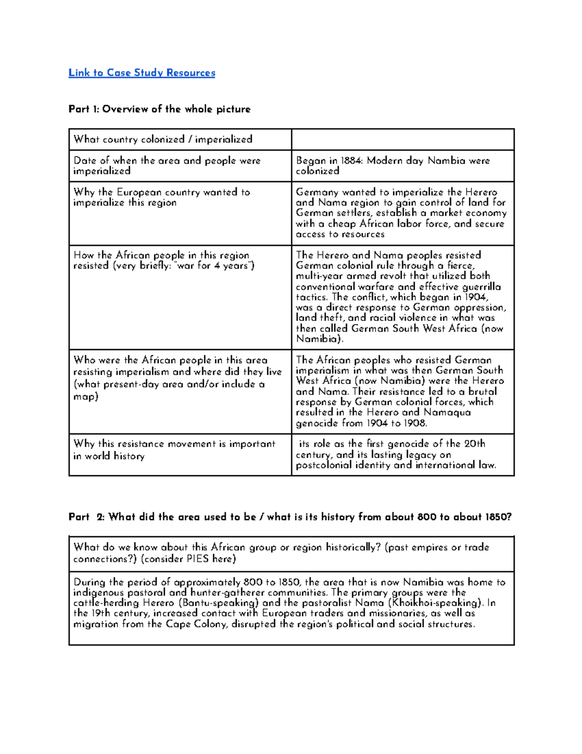 Resistance to German Imperialism: The Herero and Nama Movements Case ...