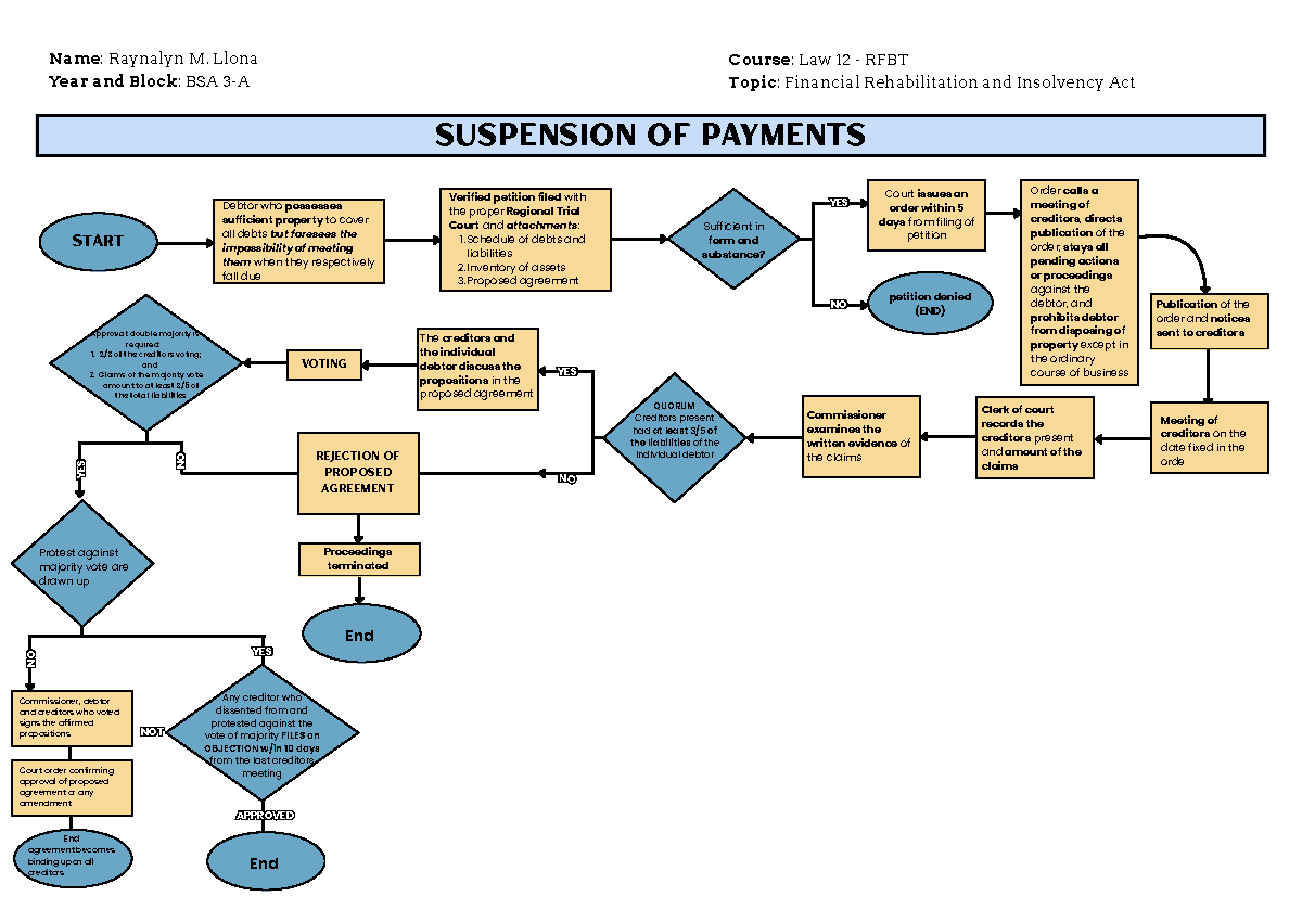 FRIA Flowchart 2026: Financial Rehabilitation & Insolvency Act Overview ...