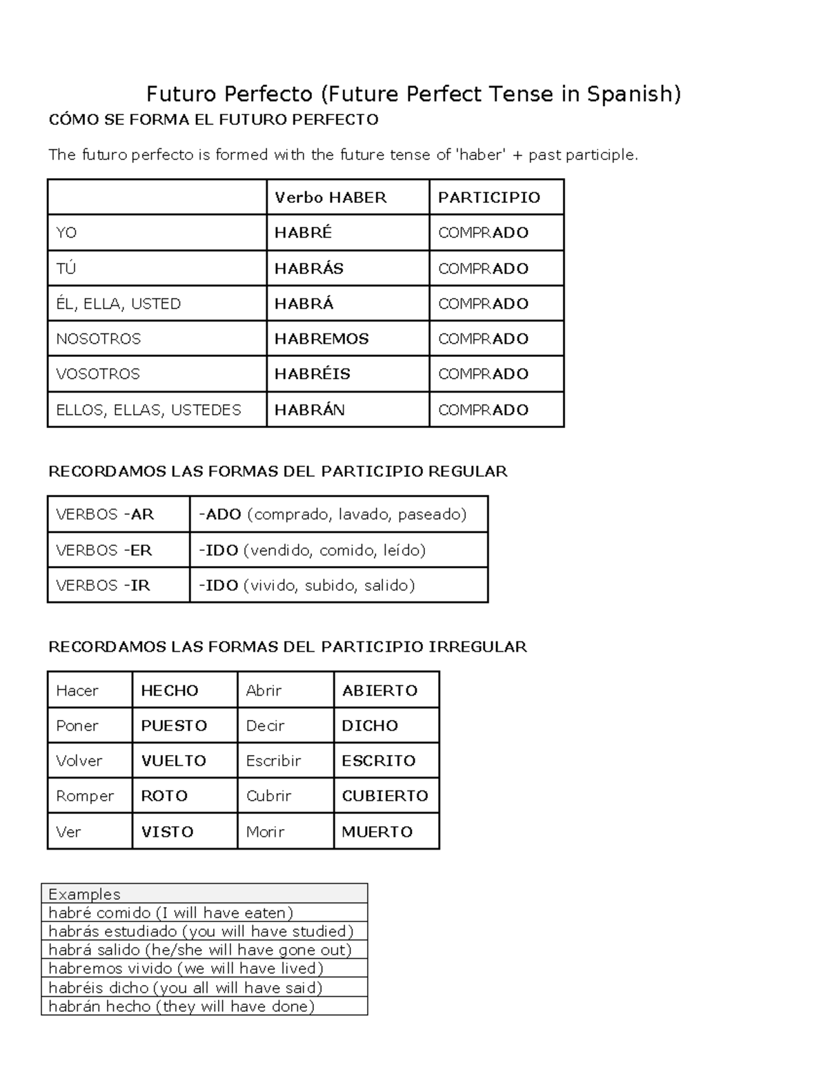 Futuro Perfecto (Future Perfect Tense) CÓMO SE FORMA EL FUTURO PERFECTO ...