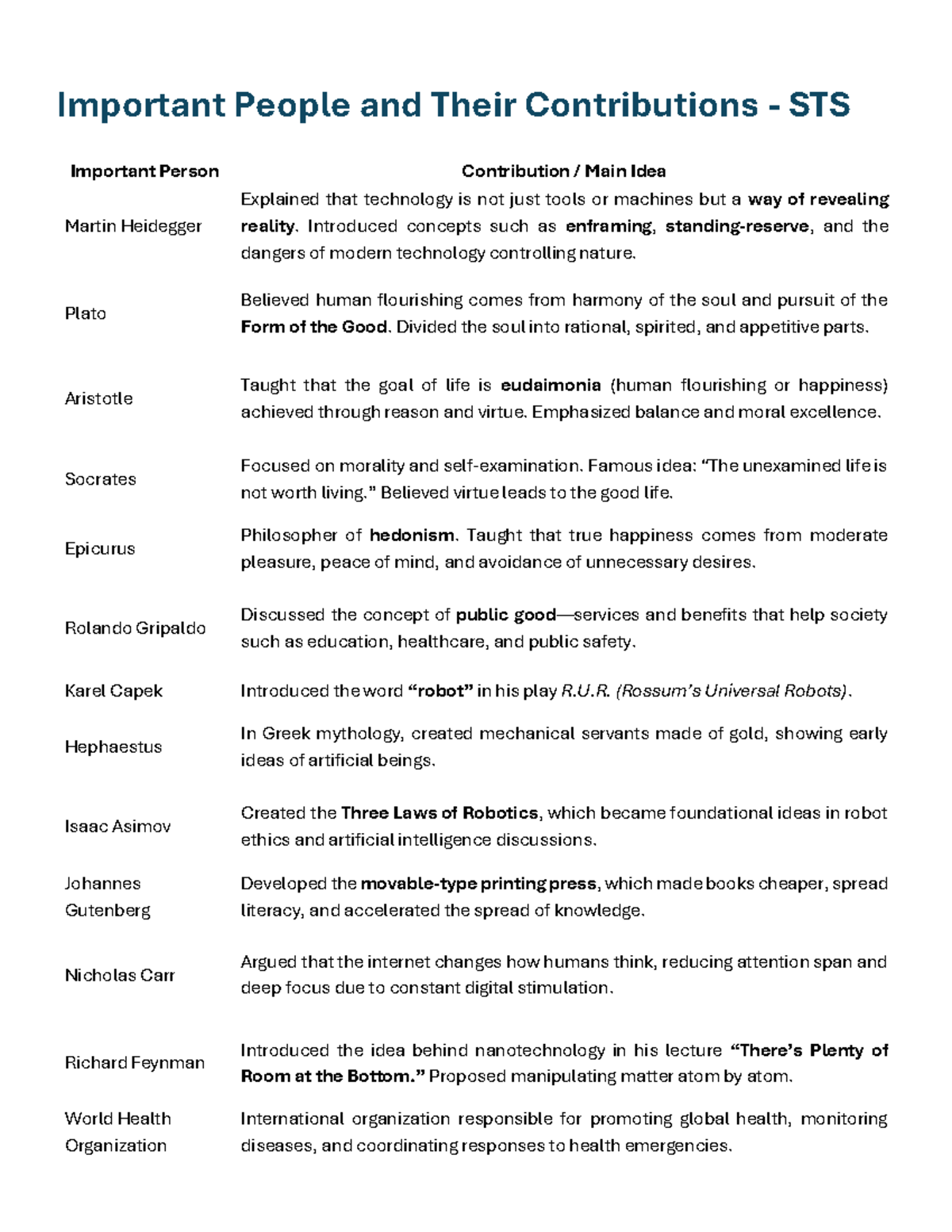 STS Important Figures and Their Contributions: Sample Exam Guide - Studocu