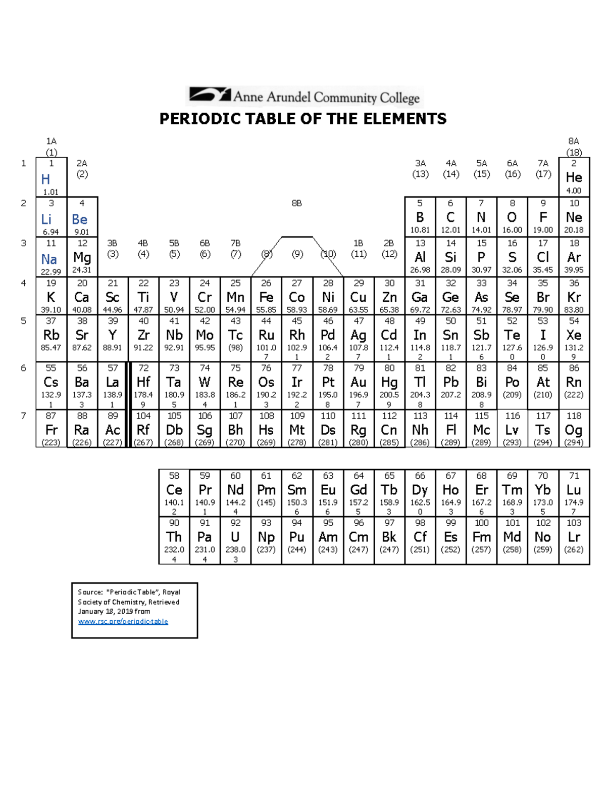 Periodic Table - Source: “Periodic Table”, Royal Society of Chemistry ...