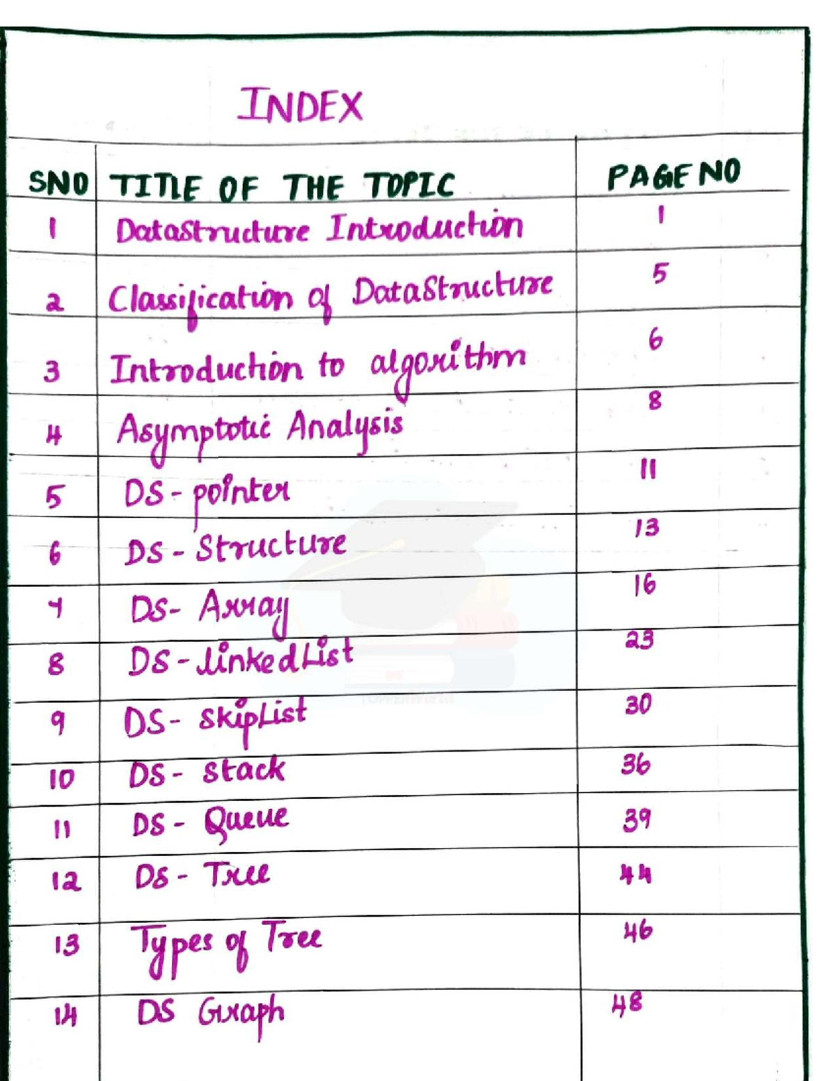 Data Structures Notes (CS101) - Comprehensive Overview and Concepts ...
