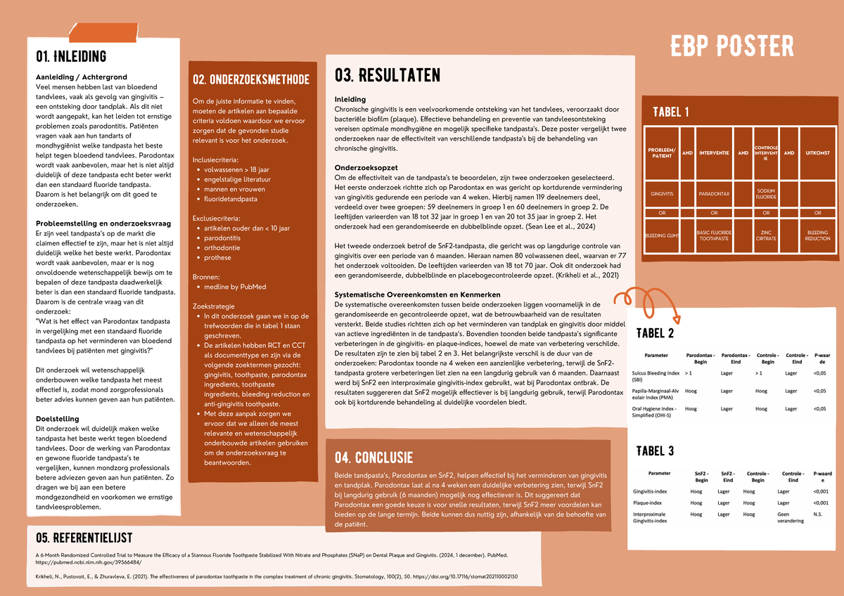 EBP Poster: Effectiviteit van Parodontax vs. Fluoride Tandpasta bij Gingivitis - Studeersnel