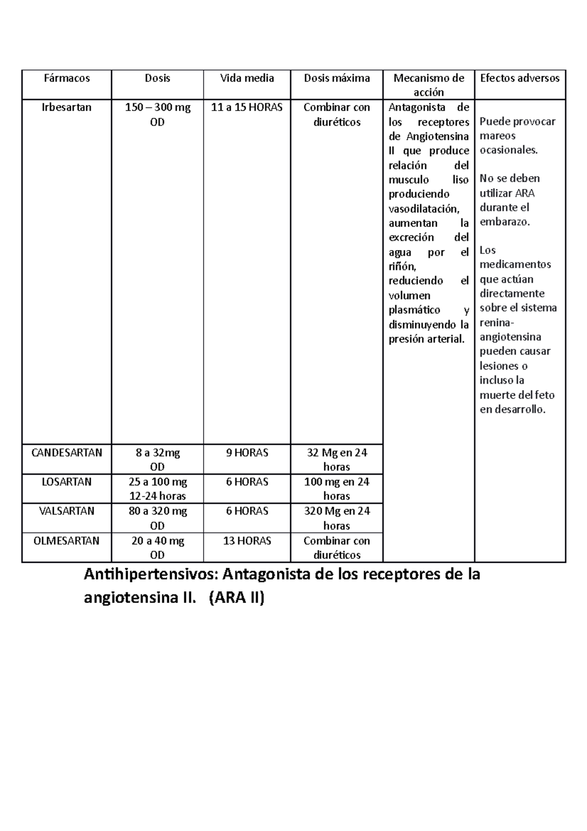 Fármacos ARA II e IECA: Mecanismos, Dosis y Efectos Adversos - Studocu